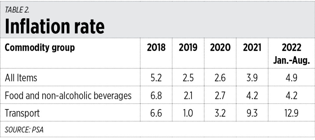 PEB Singapore, the PPP Center, transport liberalization, and IPRI 2022 ...