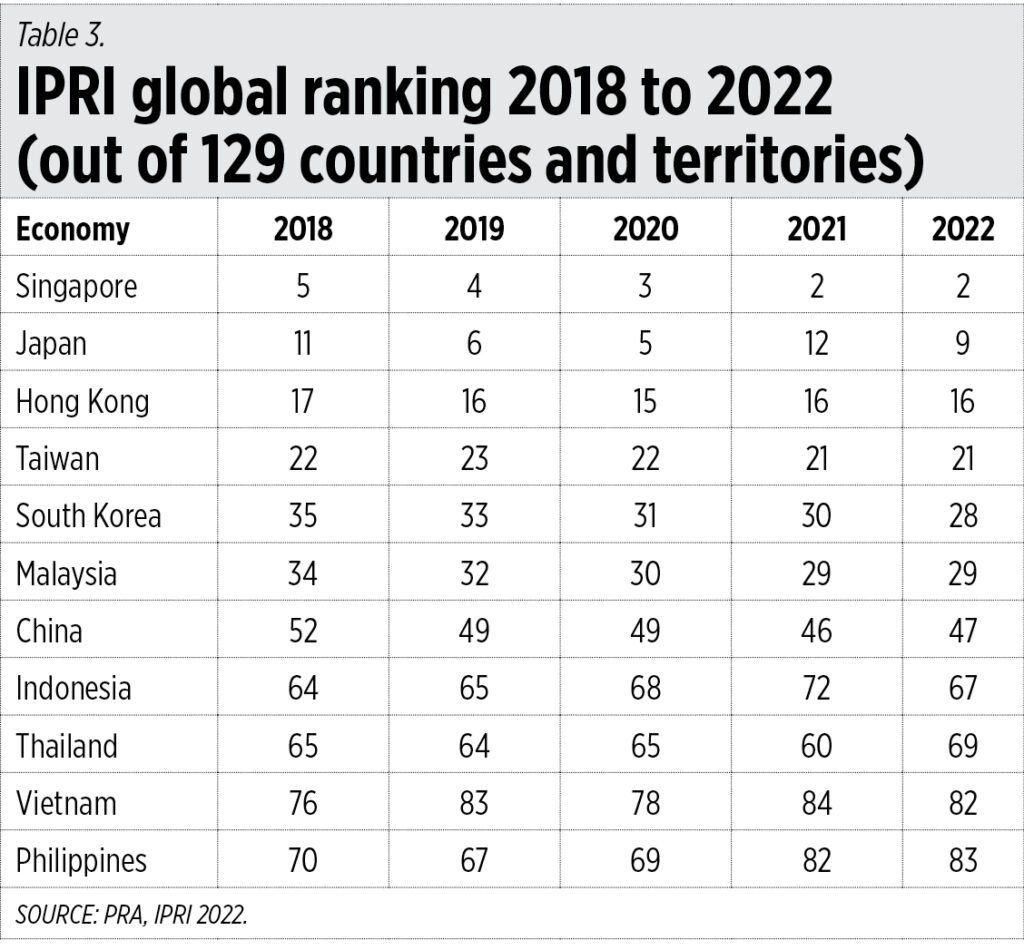 PEB Singapore, the PPP Center, transport liberalization, and IPRI 2022 ...