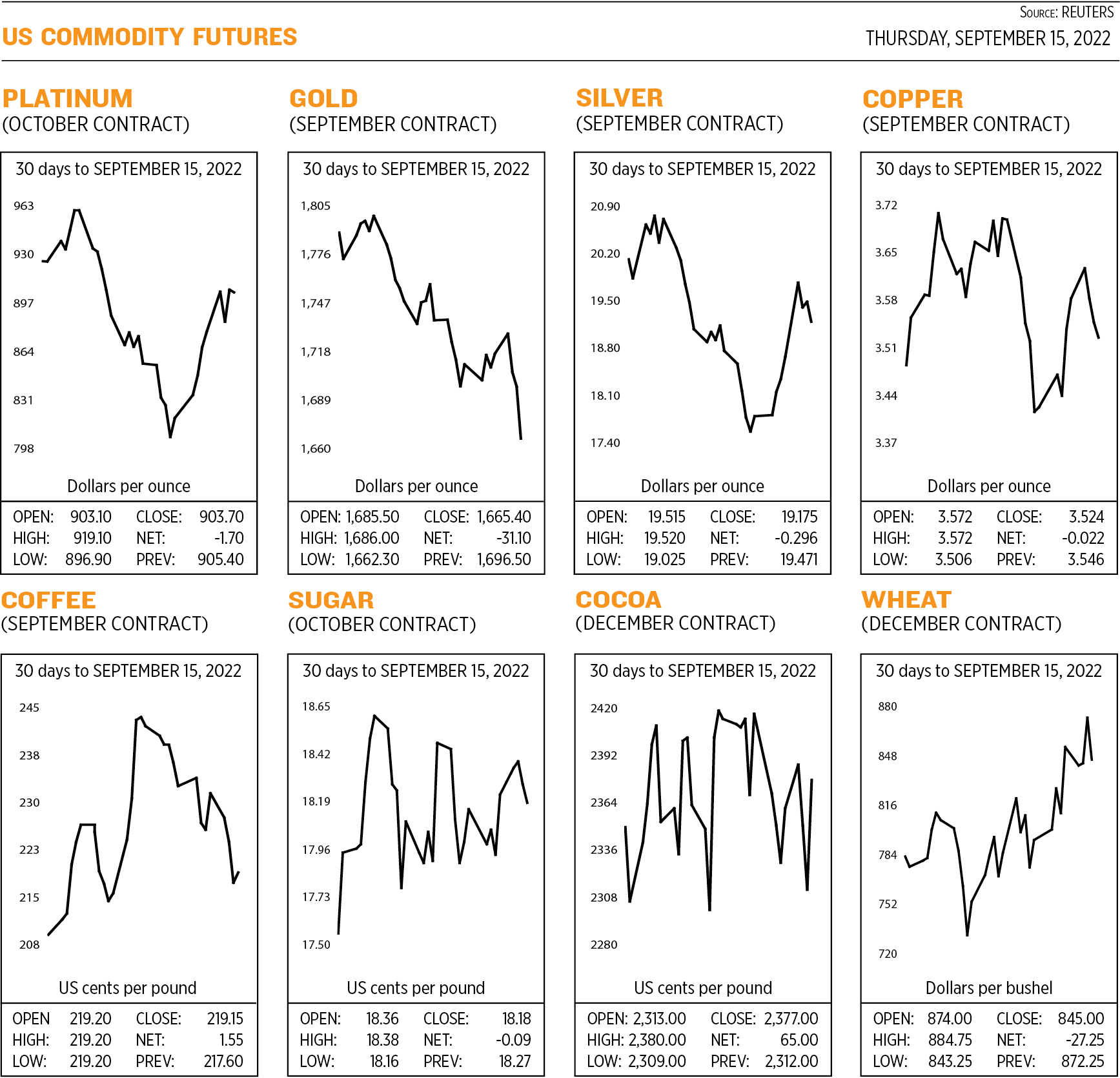 US Commodity futures - BusinessWorld Online - Page 9737