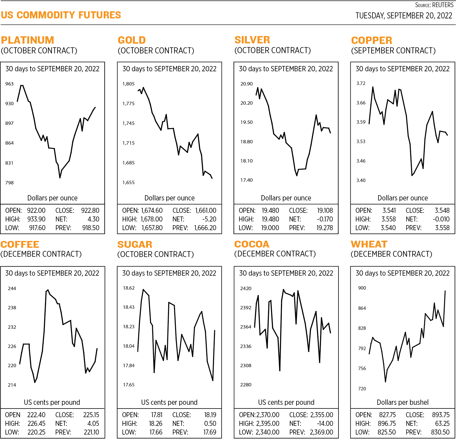 US Commodity futures - BusinessWorld Online - Page 9746