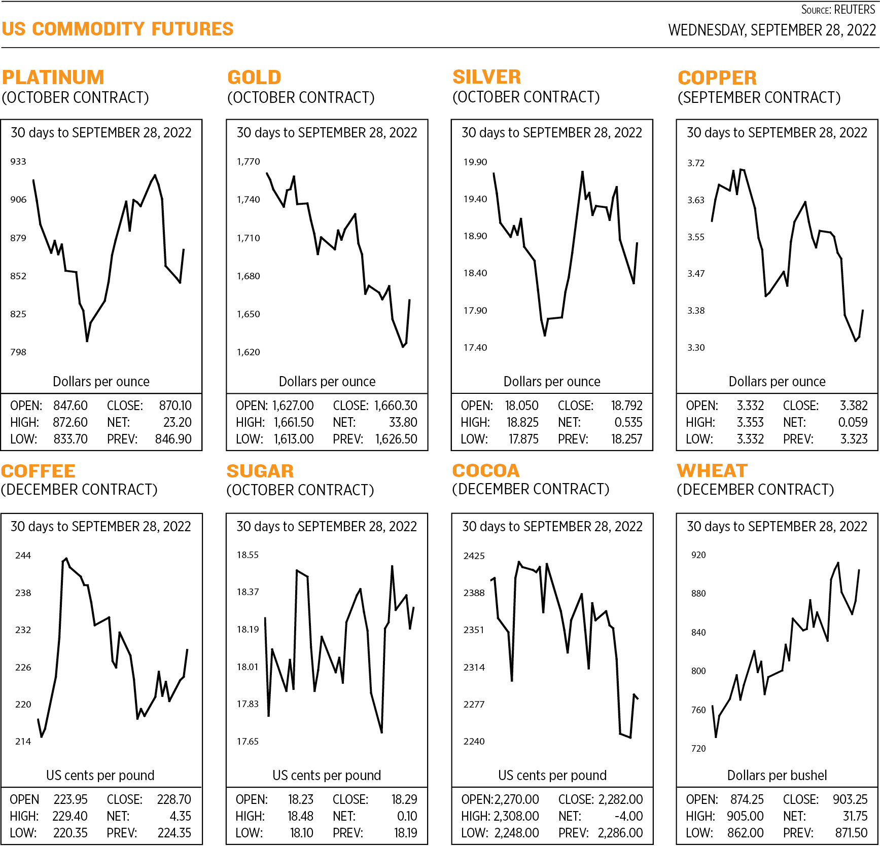 US Commodity futures - BusinessWorld Online - Page 8356