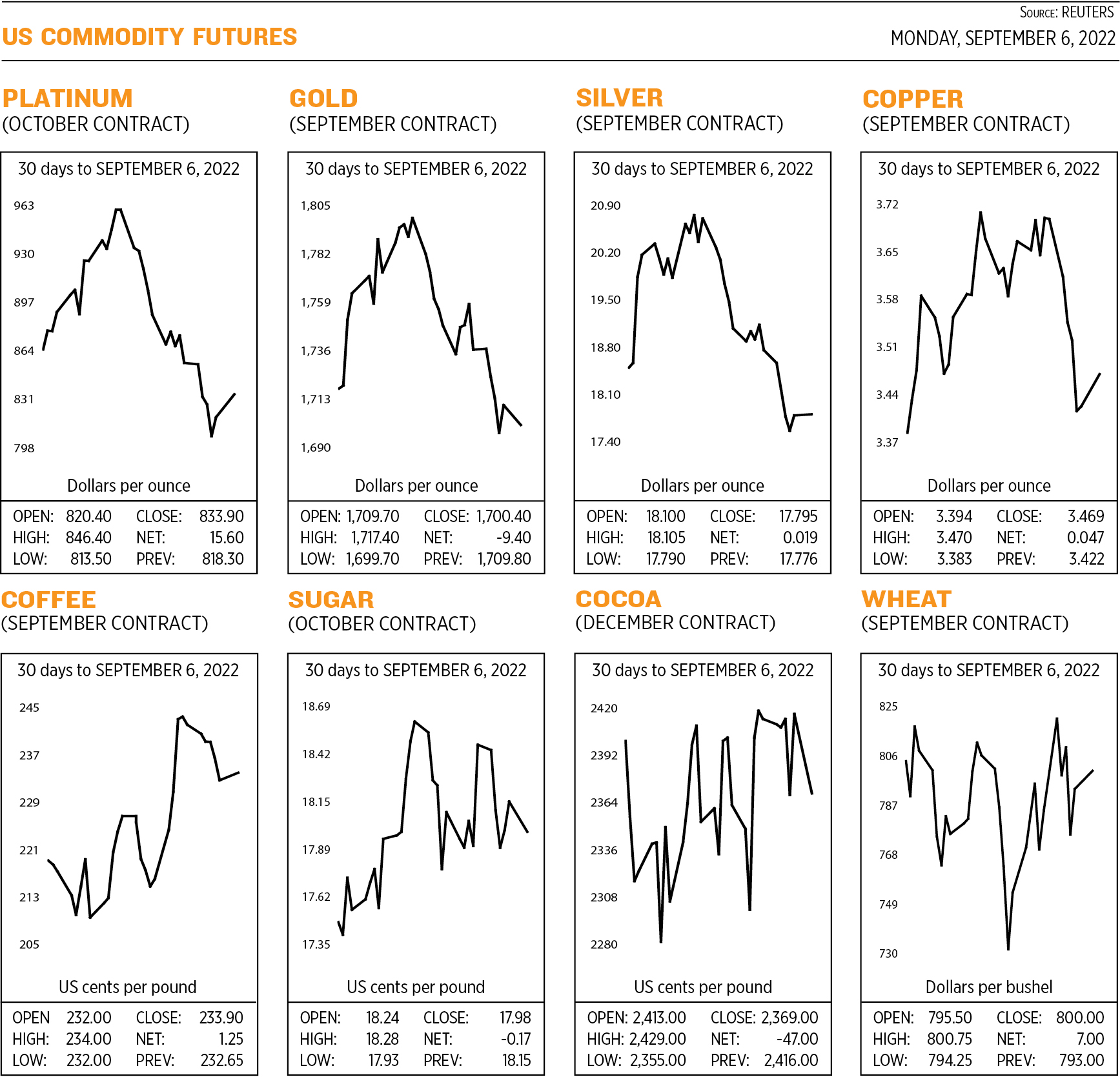 US Commodity futures - BusinessWorld Online - Page 8315