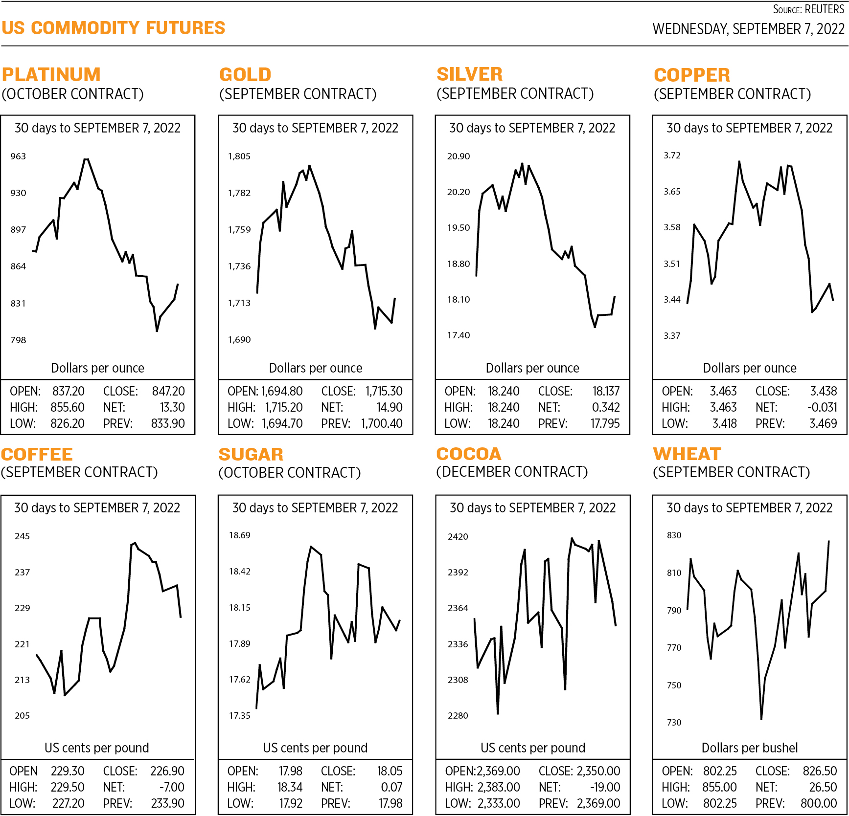 US Commodity futures - BusinessWorld Online - Page 8409