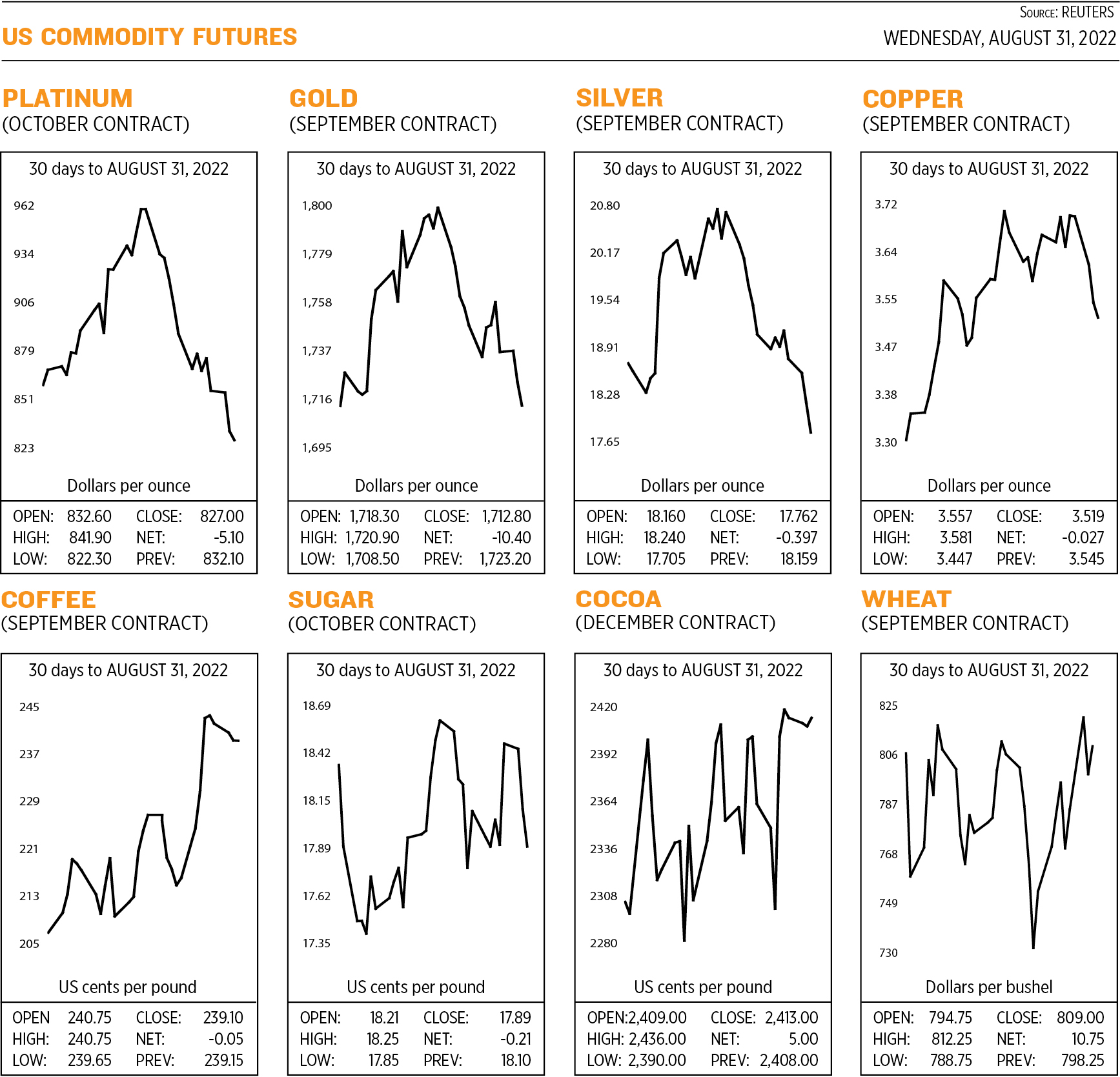 US Commodity futures - BusinessWorld Online - Page 8605