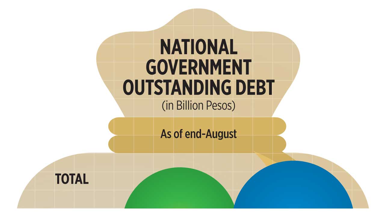 National Government outstanding debt - BusinessWorld Online
