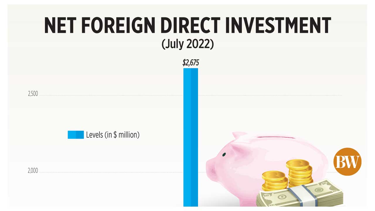 Net foreign direct investments - BusinessWorld Online