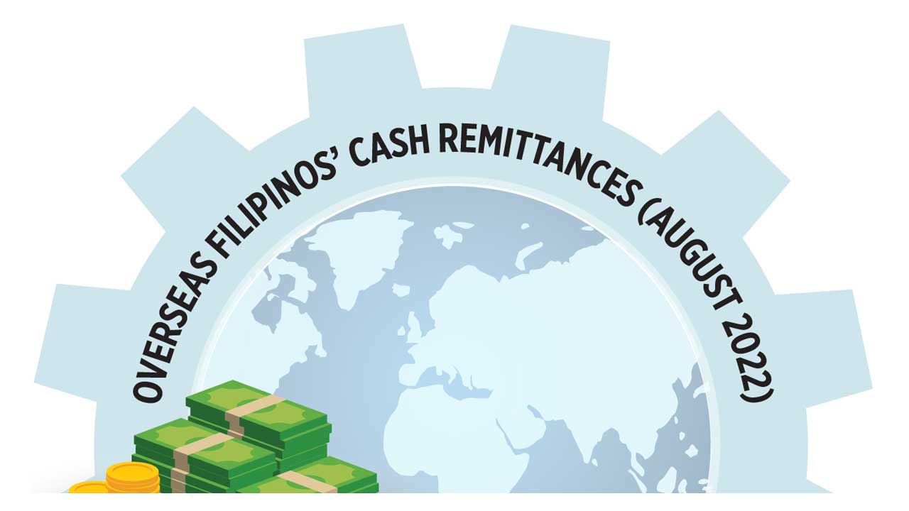 Overseas Filipinos’ cash remittances (August 2022) - BusinessWorld Online