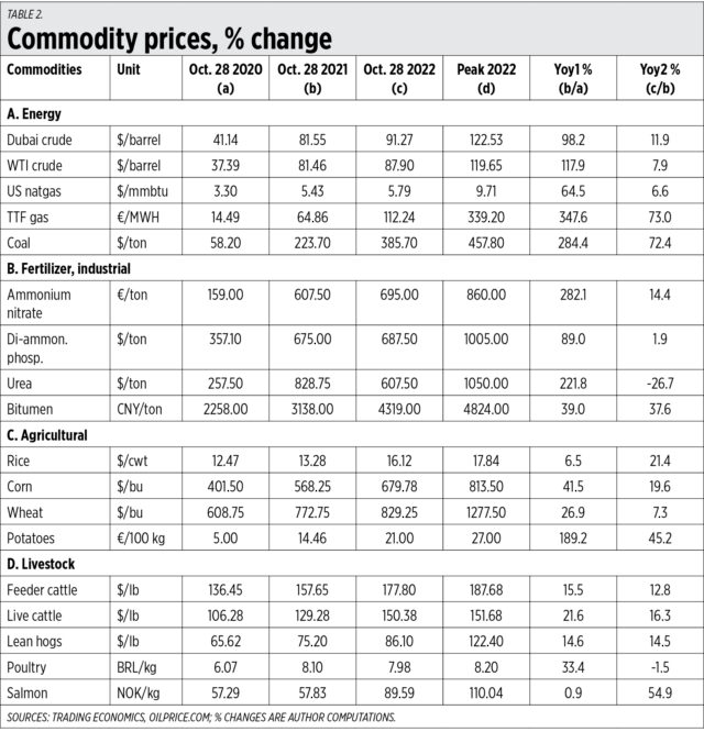 This week: Growth, commodities inflation, and births deflation ...