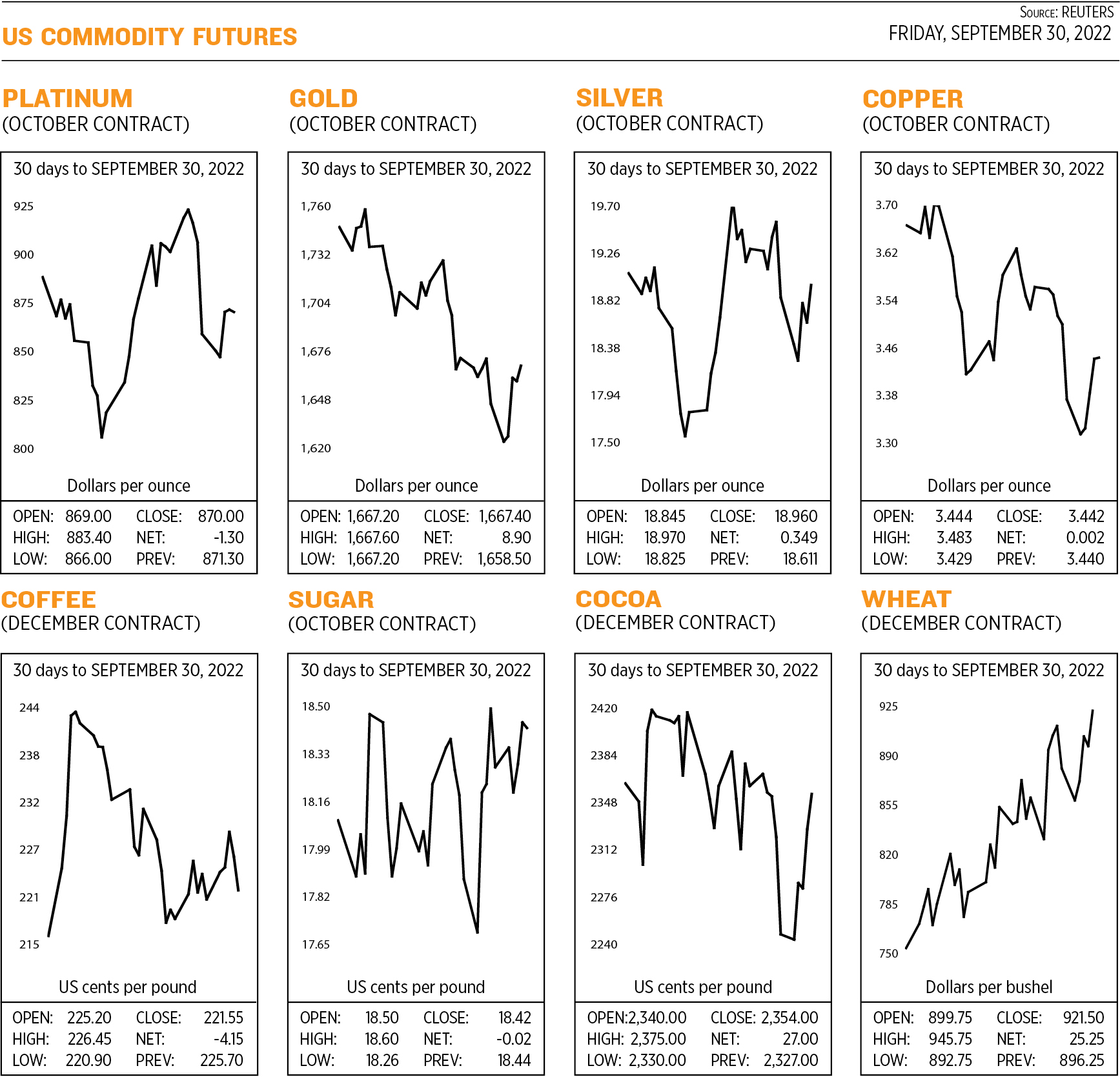 US Commodity futures - BusinessWorld Online - Page 8617