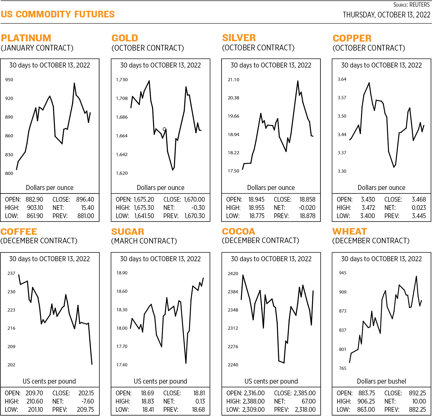 US Commodity futures - BusinessWorld Online - Page 8665