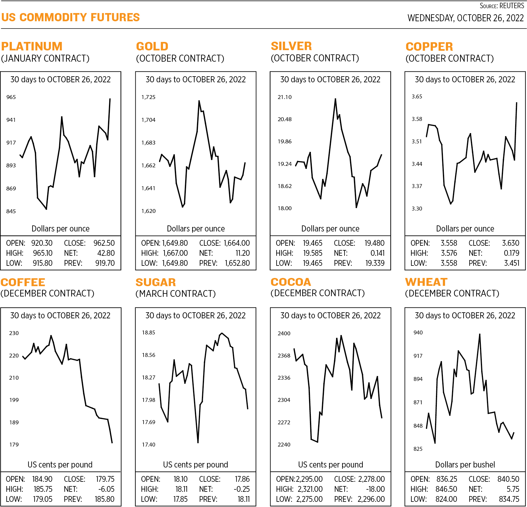 US Commodity futures - BusinessWorld Online - Page 8454