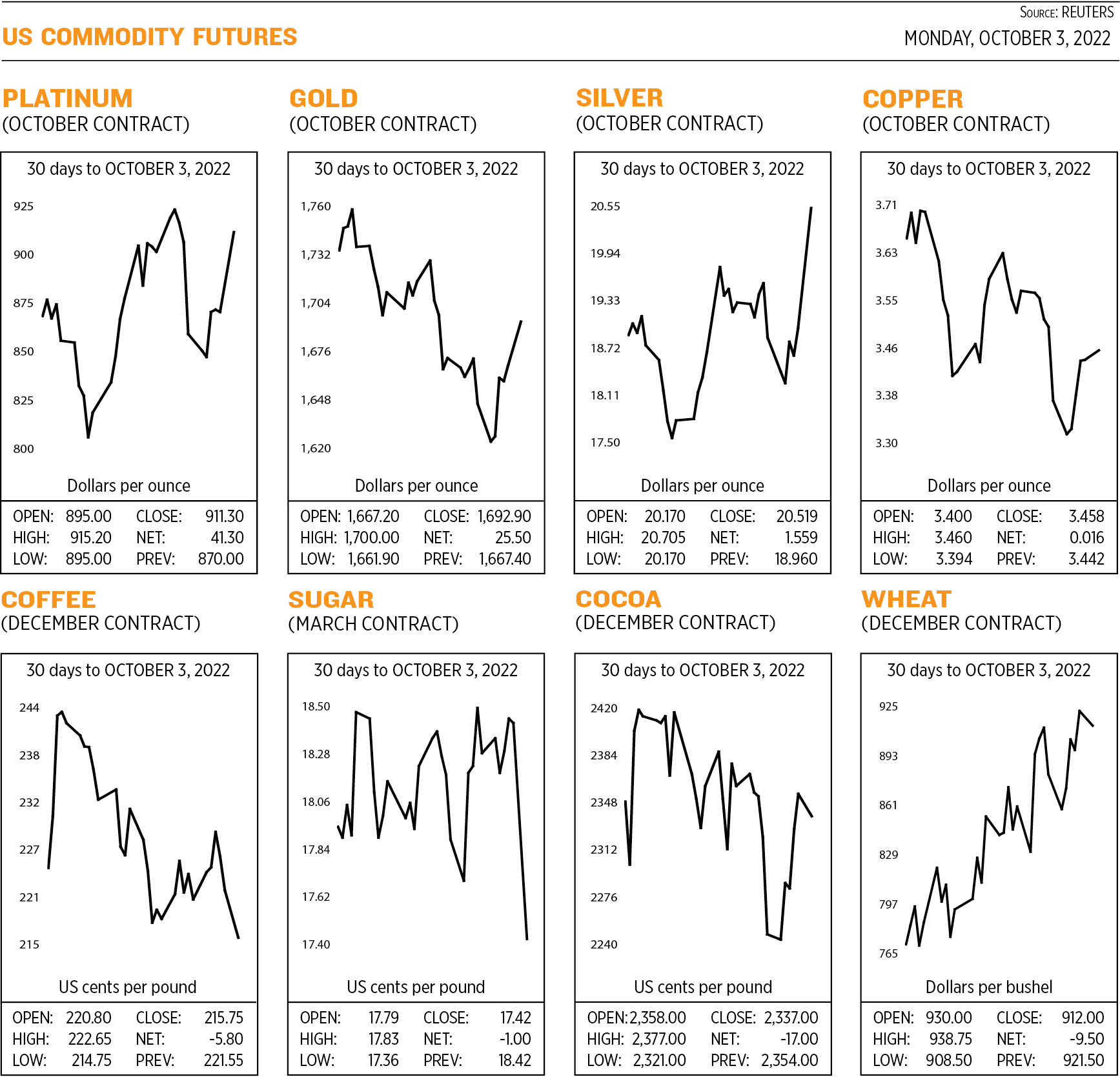 US Commodity futures - BusinessWorld Online - Page 8465