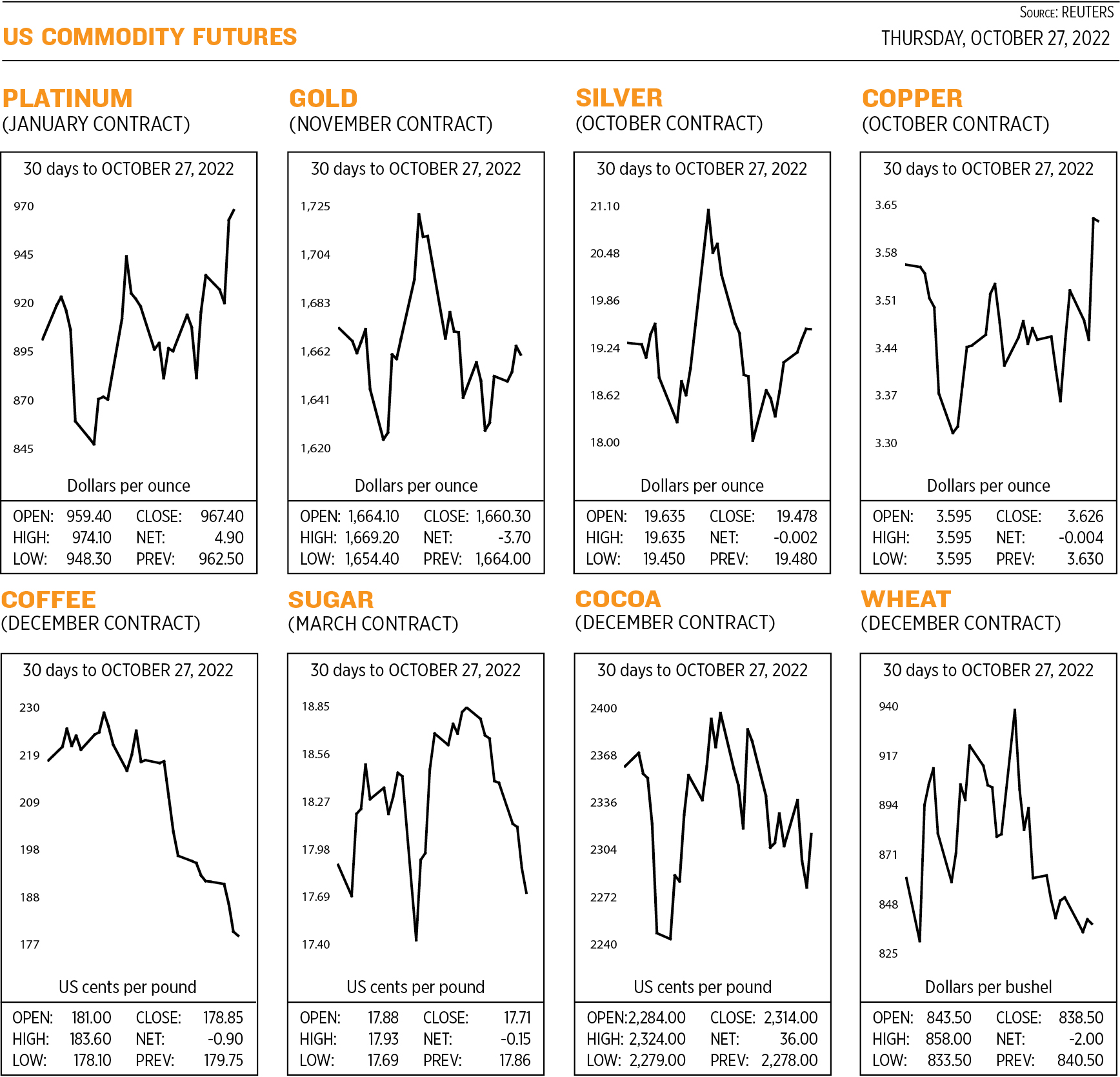 US Commodity futures - BusinessWorld Online - Page 8364