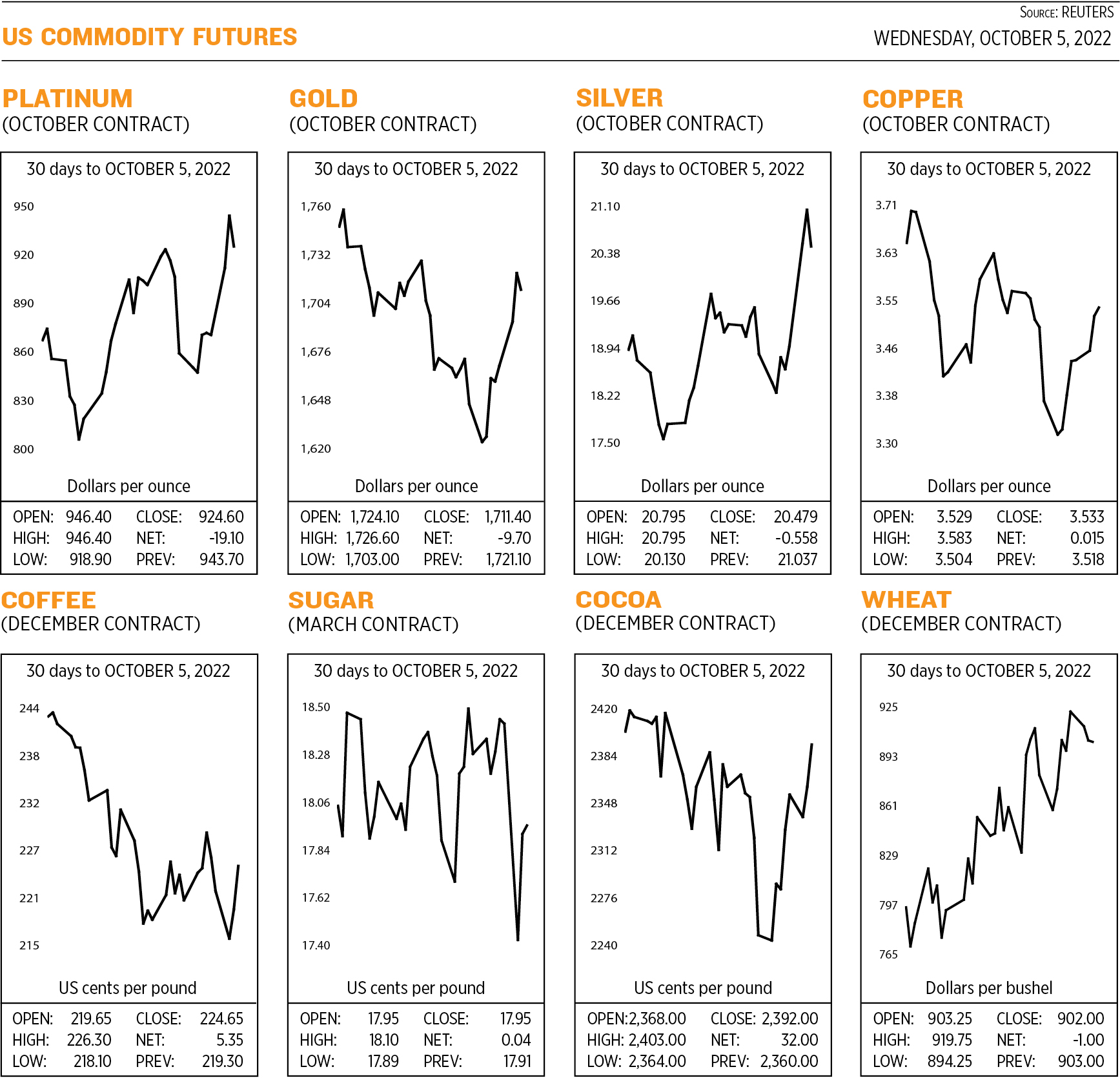 US Commodity futures - BusinessWorld Online - Page 9976