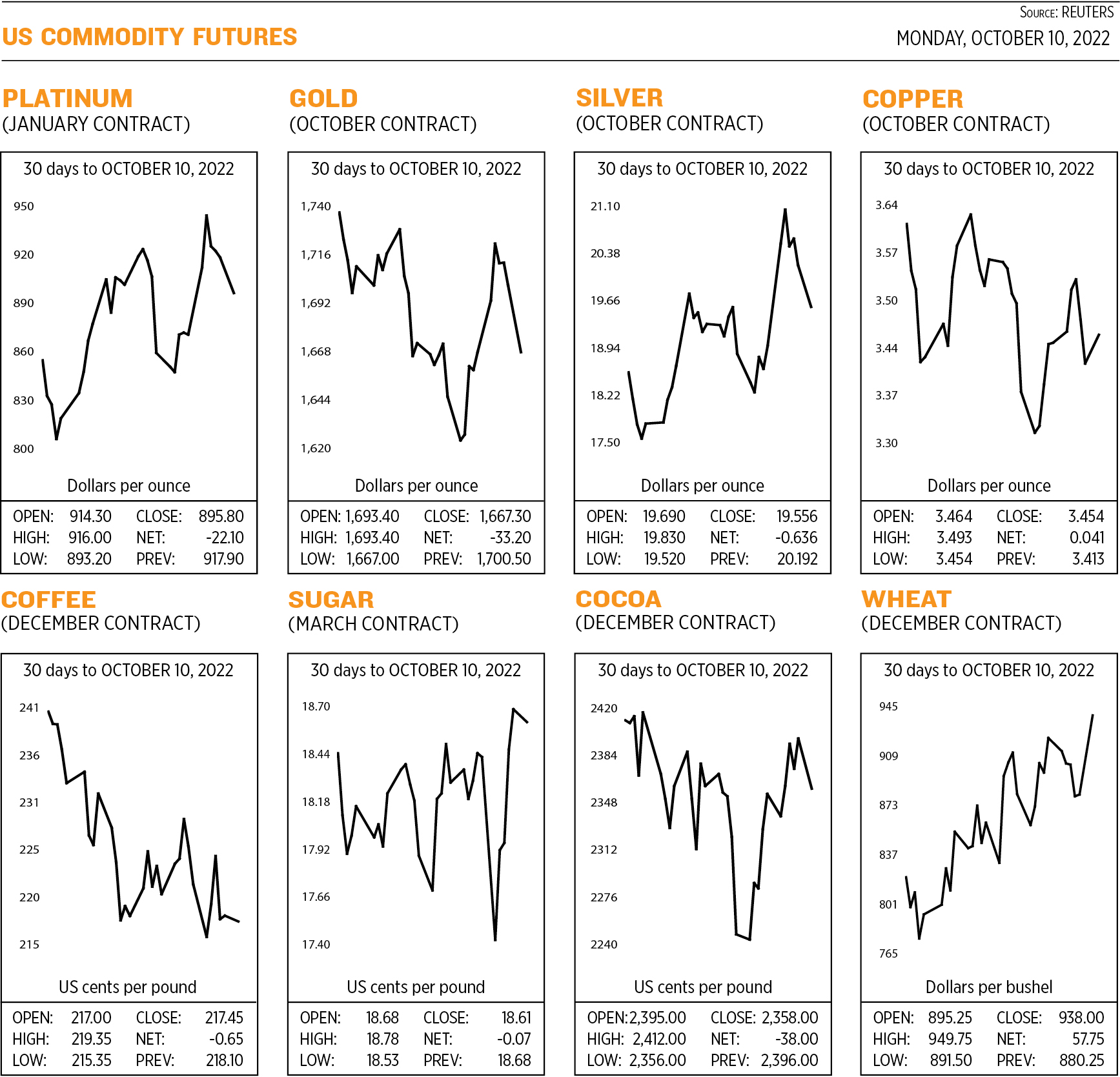 US Commodity futures - BusinessWorld Online - Page 10063