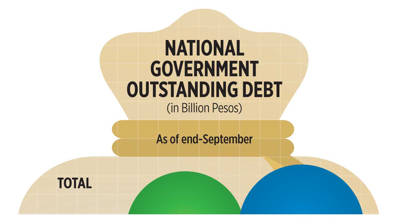 National Government outstanding debt - BusinessWorld Online
