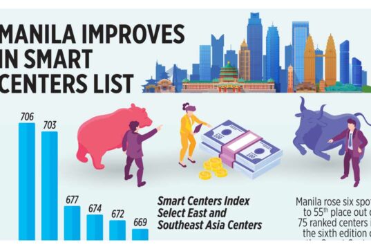 Infographics Archives - Page 32 of 181 - BusinessWorld Online