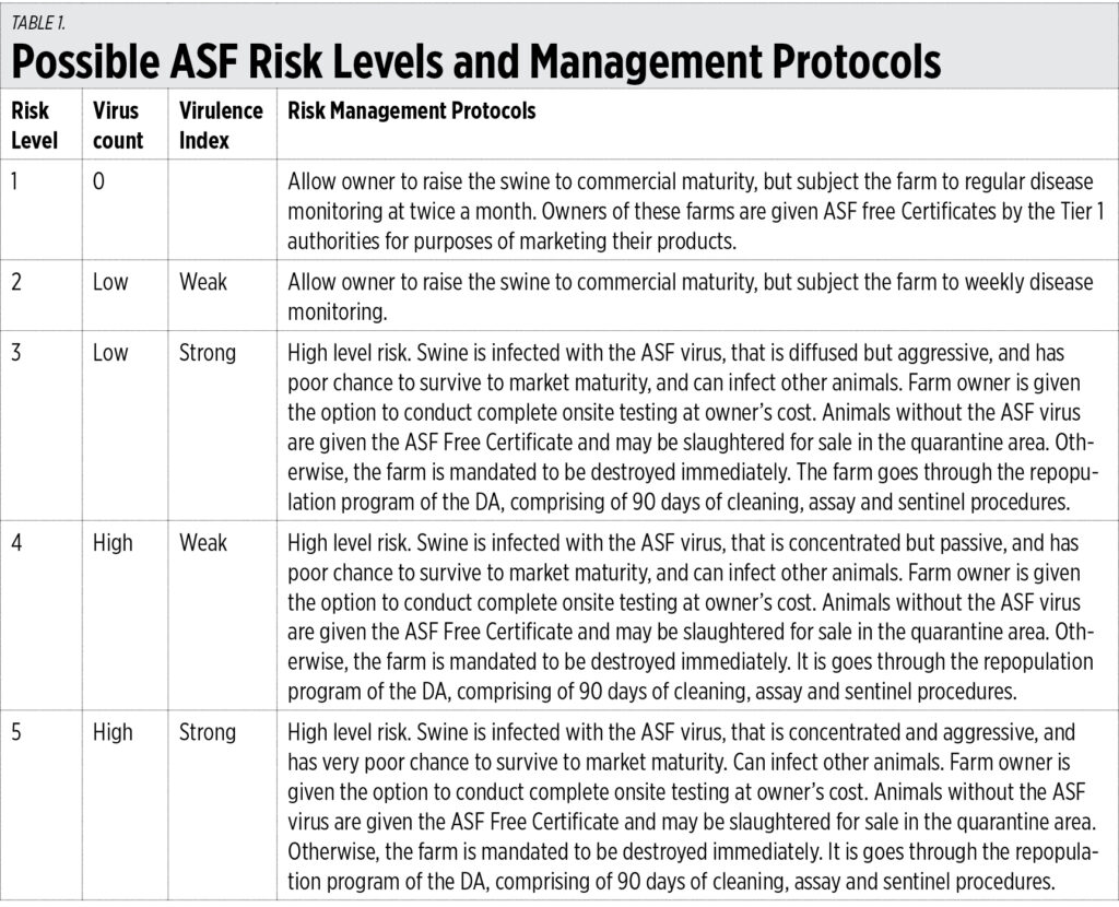 Improving the ASF surveillance system - BusinessWorld Online