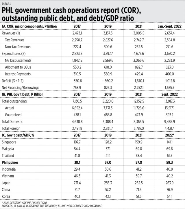On government debt, WESM prices, and the UP presidency - BusinessWorld ...