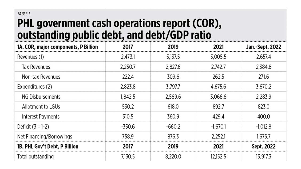 On government debt, WESM prices, and the UP presidency - BusinessWorld ...