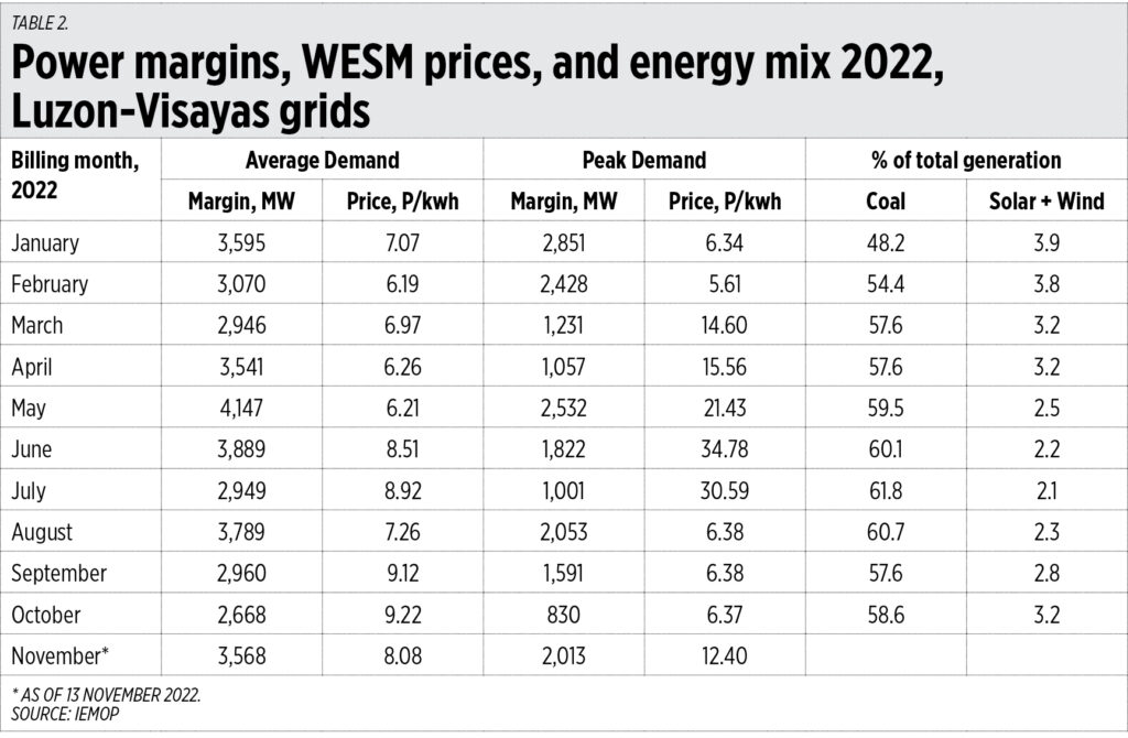 On government debt, WESM prices, and the UP presidency - BusinessWorld ...