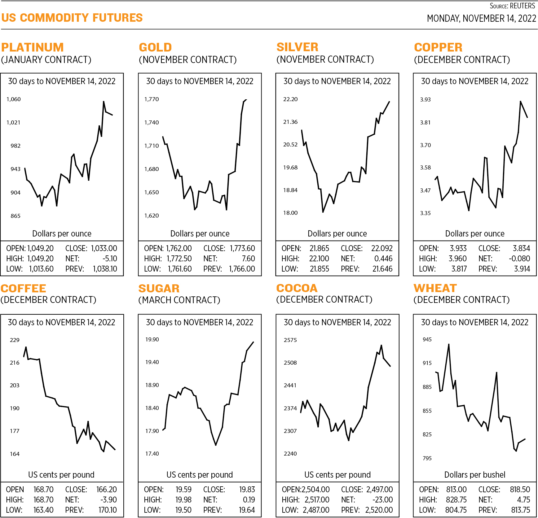 US Commodity futures - BusinessWorld Online - Page 8439