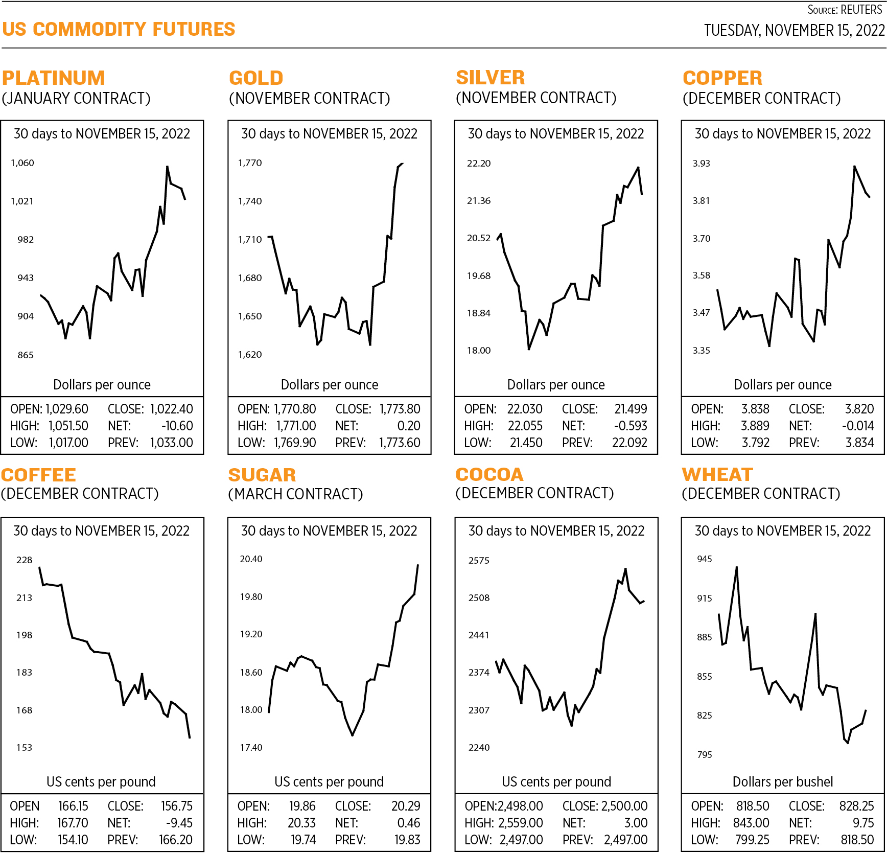 US Commodity futures - BusinessWorld Online - Page 8860