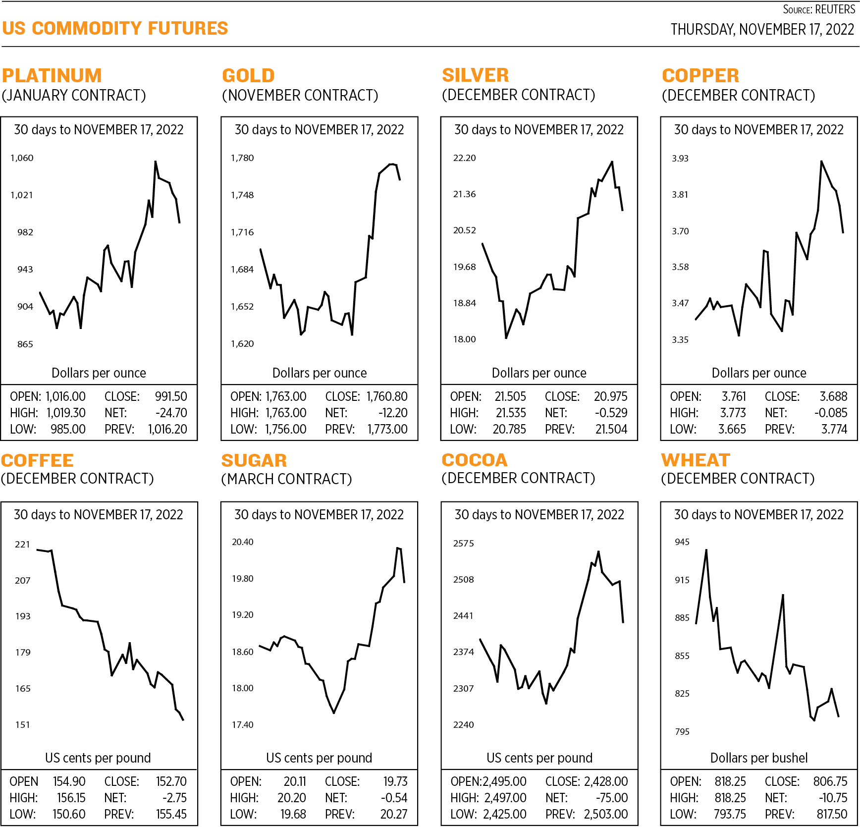 US Commodity futures - BusinessWorld Online - Page 8620