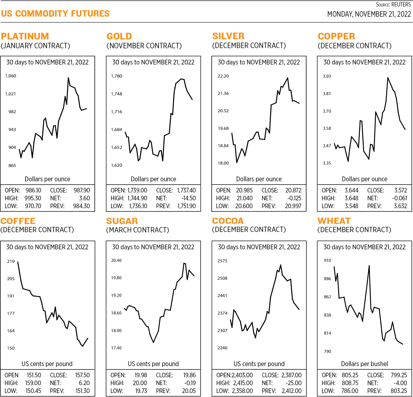 US Commodity futures - BusinessWorld Online - Page 8607