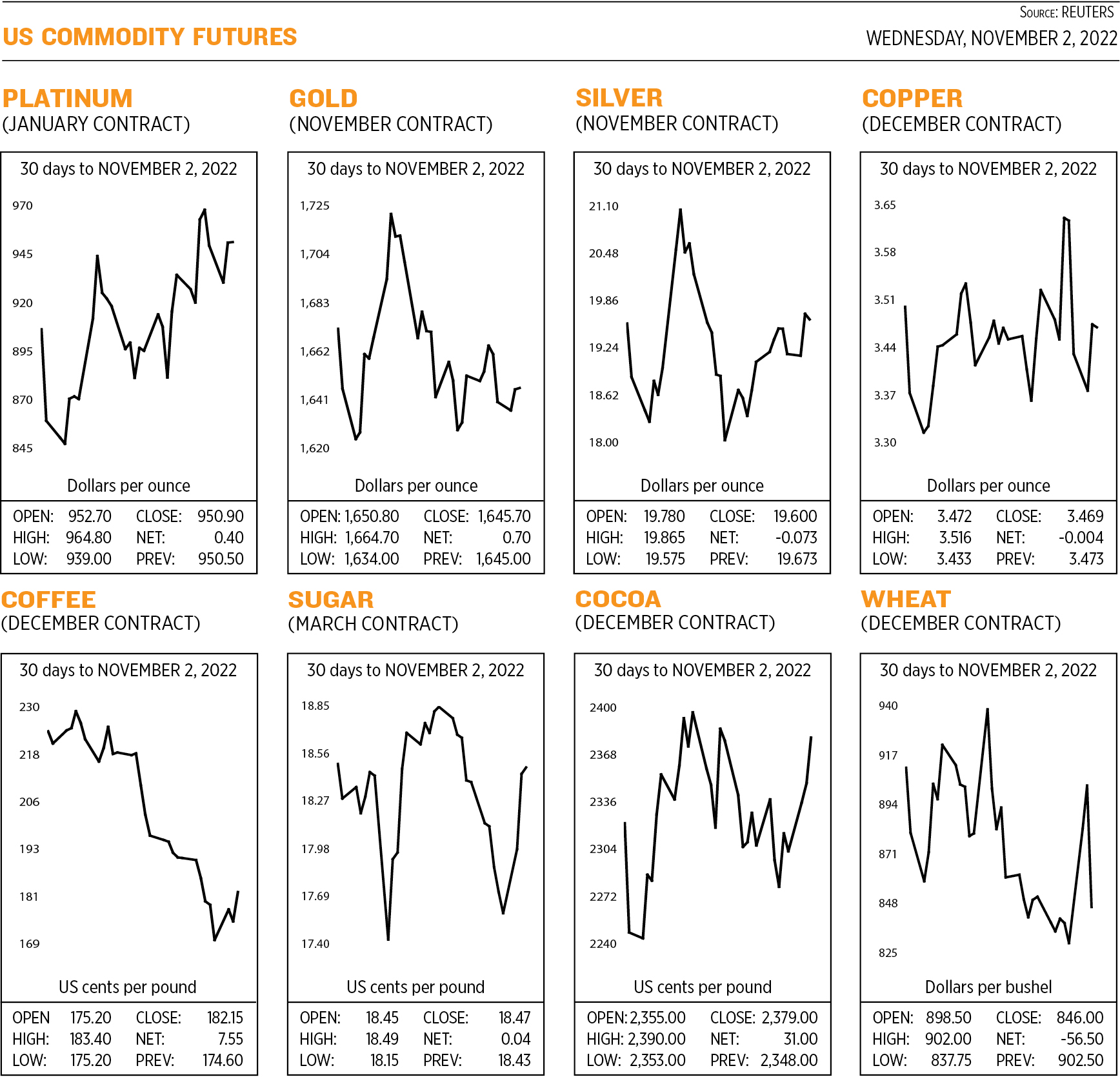 US Commodity futures - BusinessWorld Online - Page 8320