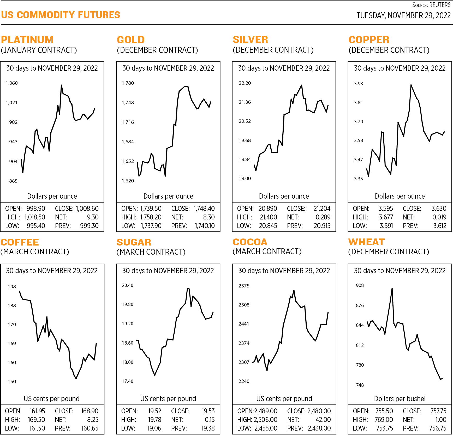 US Commodity futures - BusinessWorld Online - Page 9136