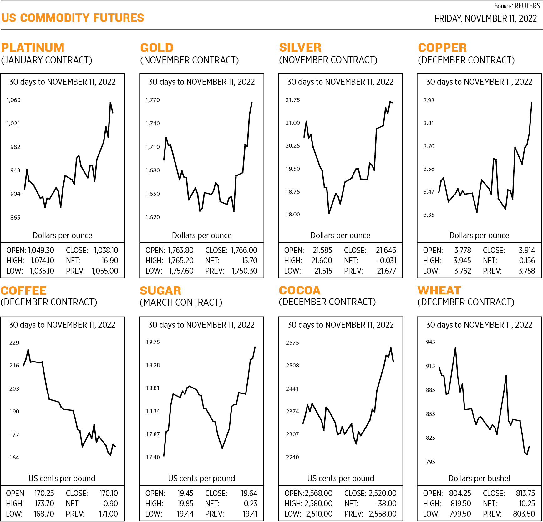 US Commodity futures - BusinessWorld Online - Page 8993
