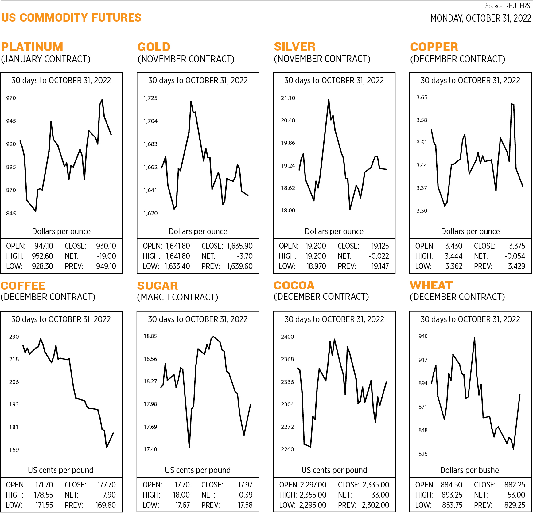 US Commodity futures - BusinessWorld Online - Page 8696