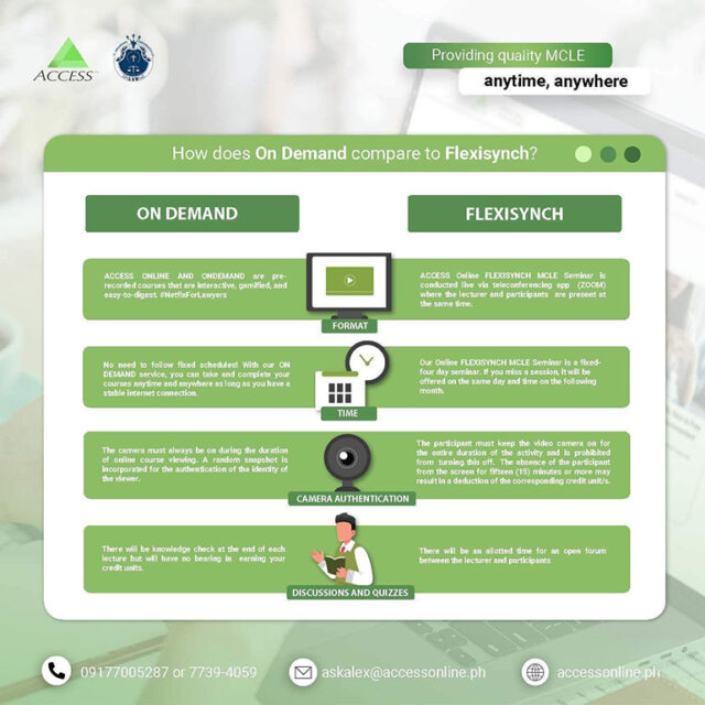 Building habits: Effective learning approaches for lawyers taking MCLE ...