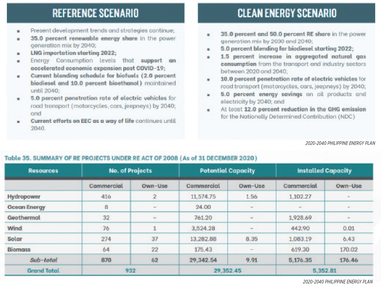 Powering the country toward a clean energy future - BusinessWorld Online