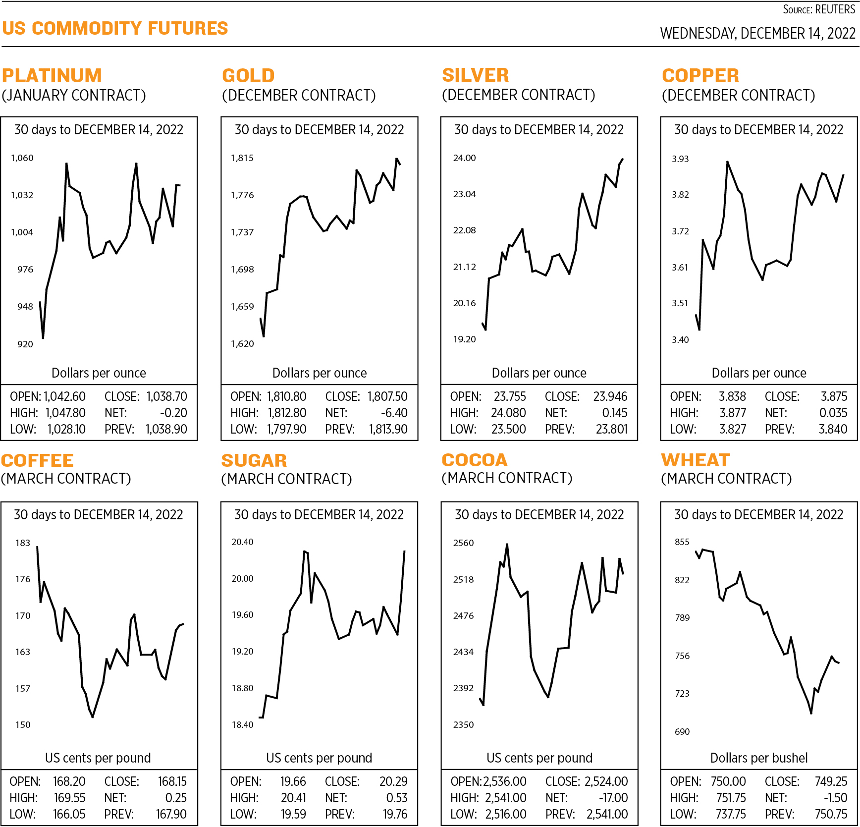 US Commodity futures - BusinessWorld Online - Page 9037