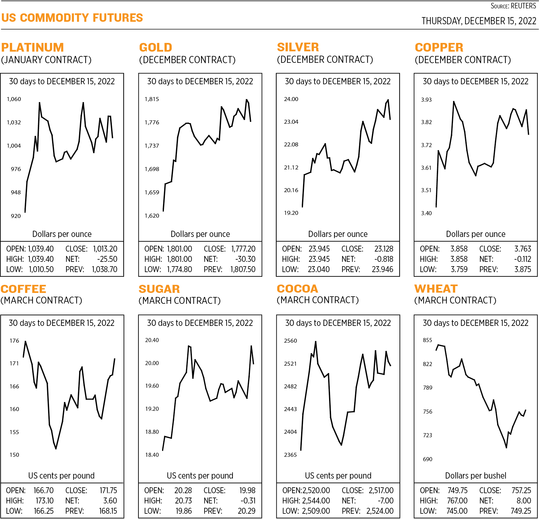 US Commodity futures - BusinessWorld Online - Page 8655