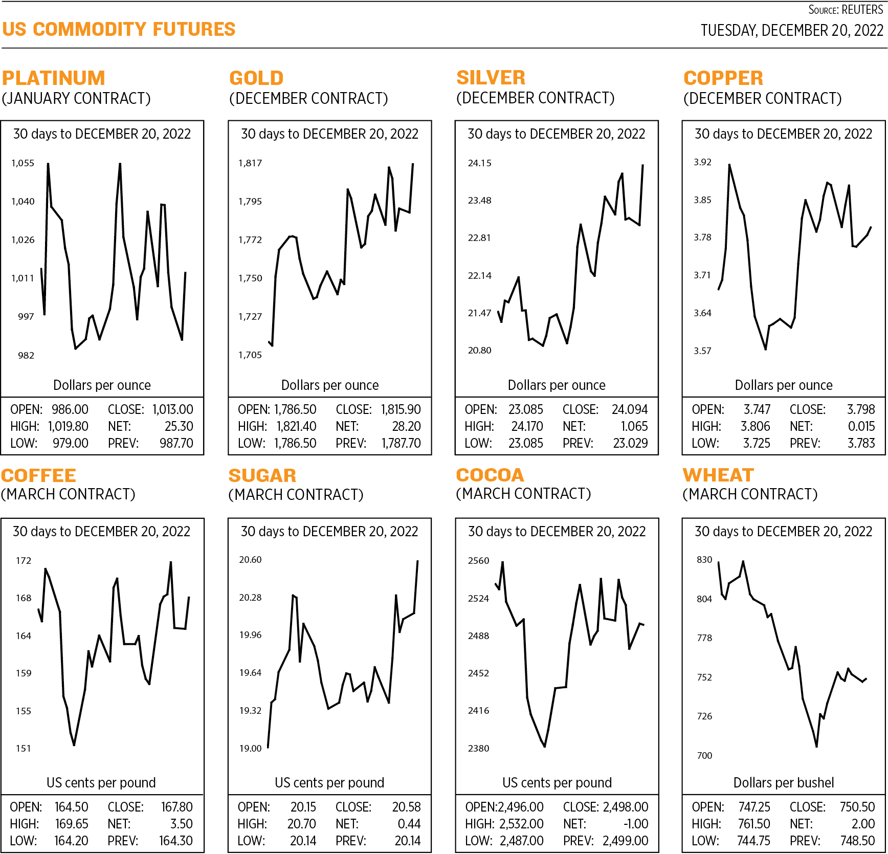 US Commodity futures - BusinessWorld Online - Page 9265