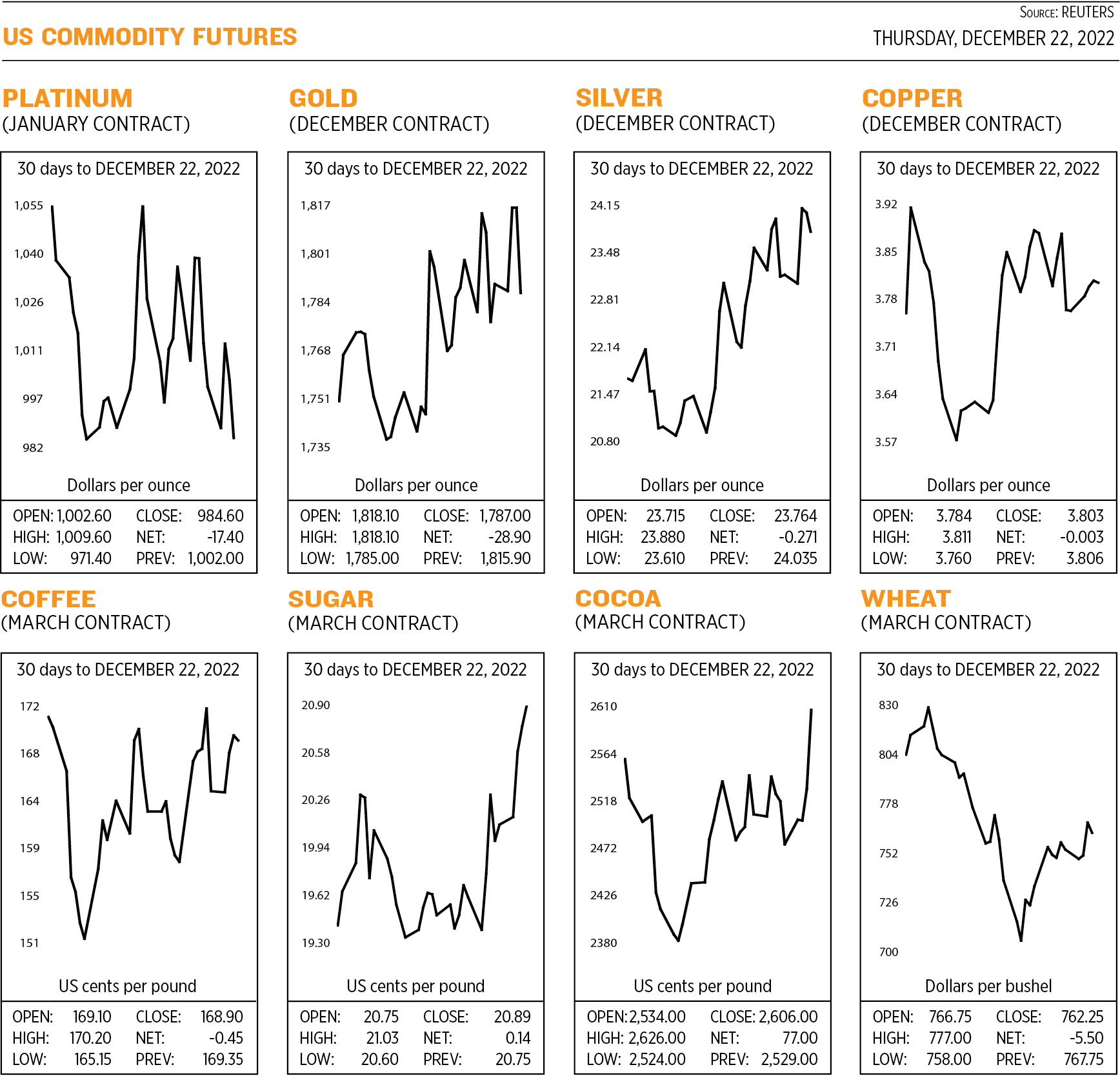 US Commodity futures - BusinessWorld Online - Page 8854