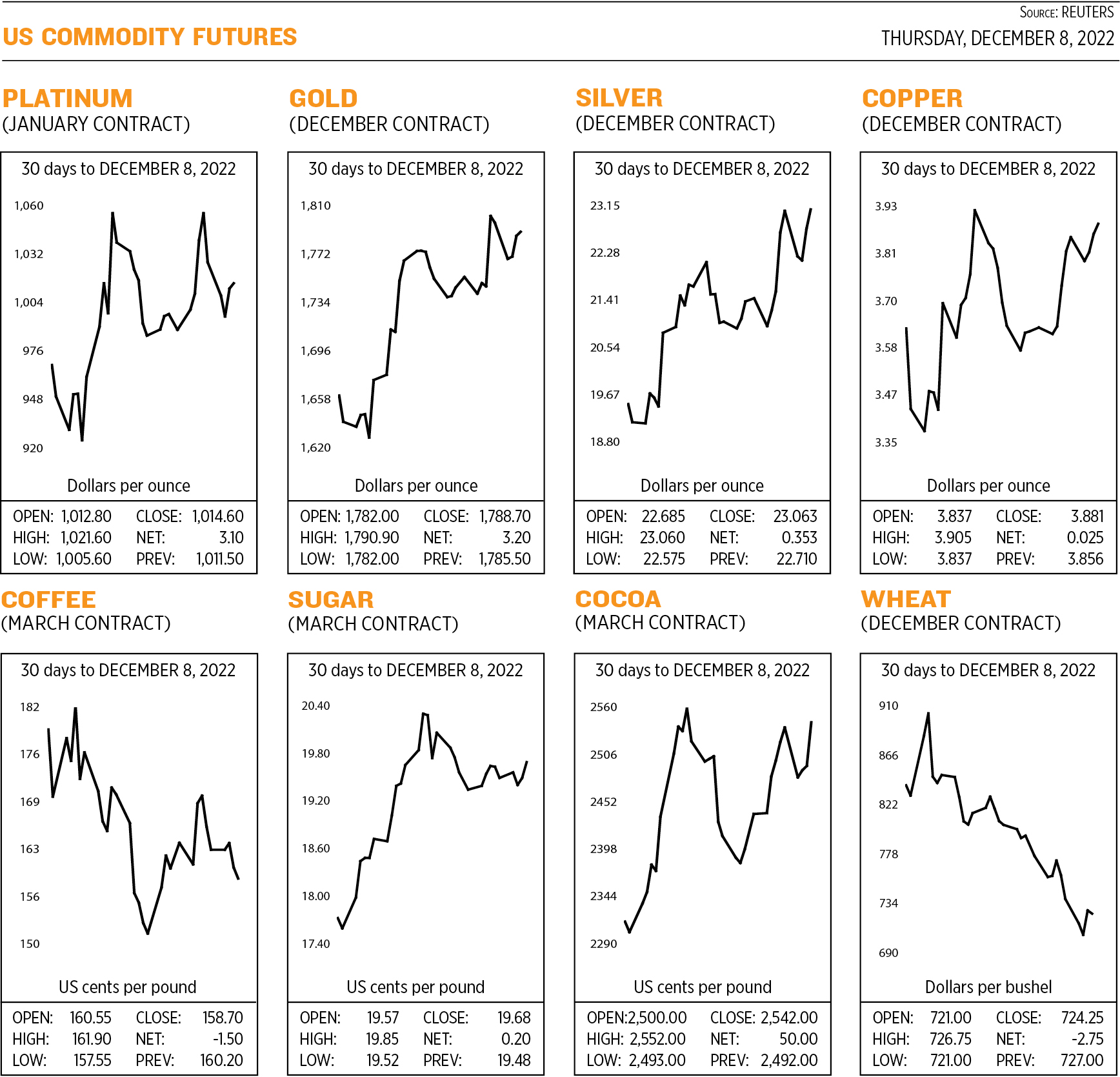 US Commodity futures - BusinessWorld Online - Page 9131