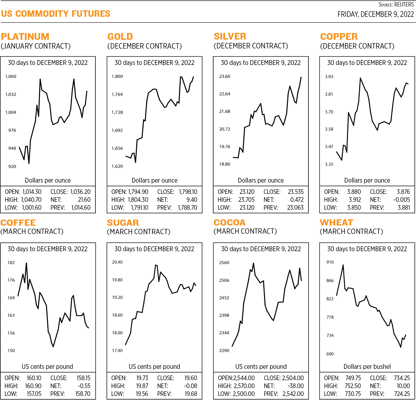 US Commodity futures - BusinessWorld Online - Page 10098