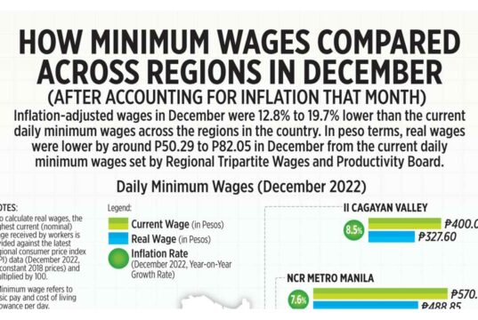 Infographics Archives - Page 72 of 185 - BusinessWorld Online