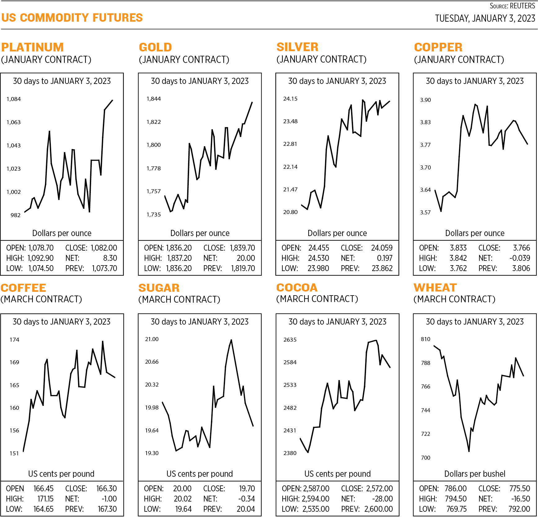 US Commodity futures - BusinessWorld Online - Page 9768