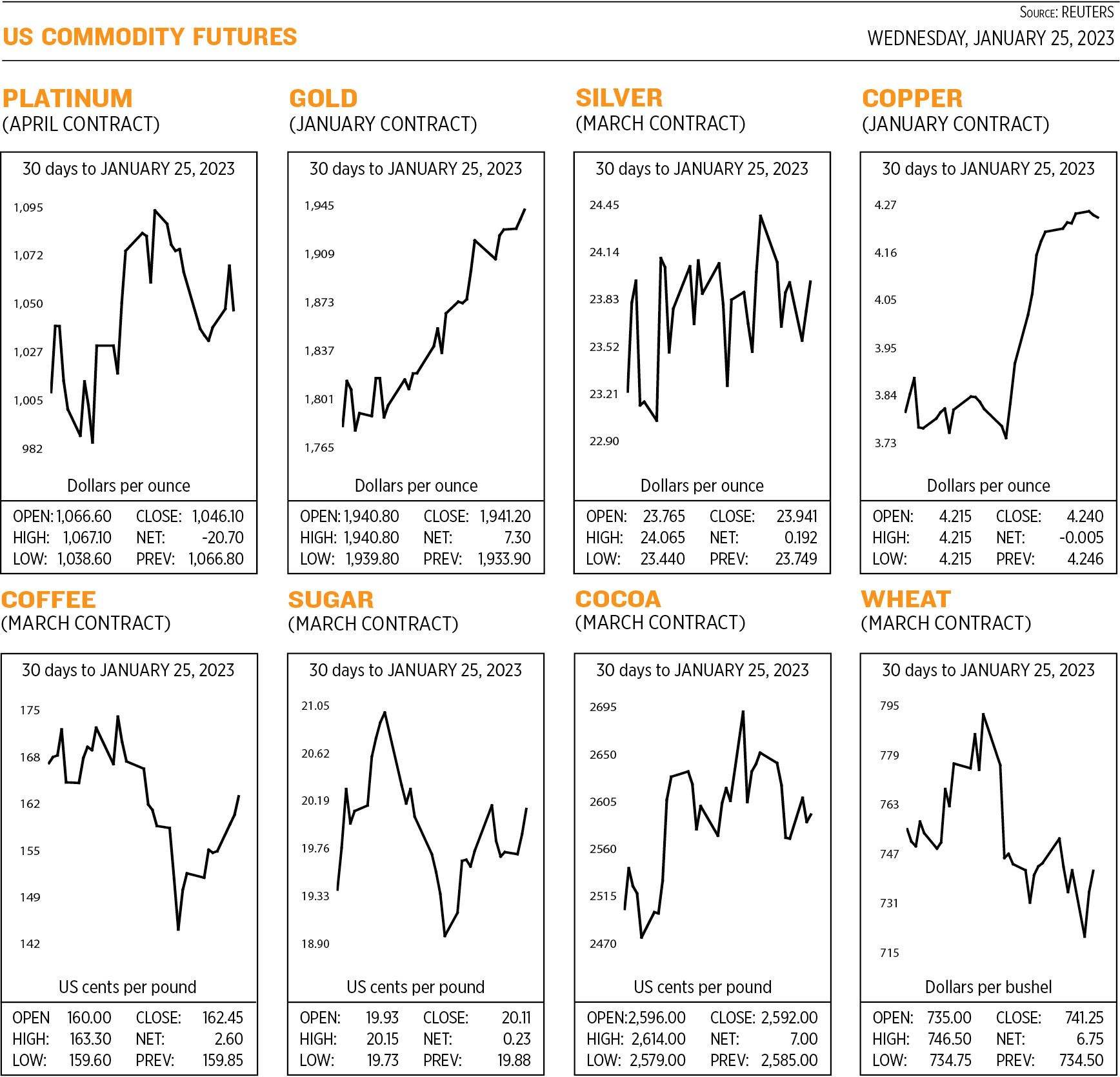 US Commodity futures - BusinessWorld Online - Page 10398