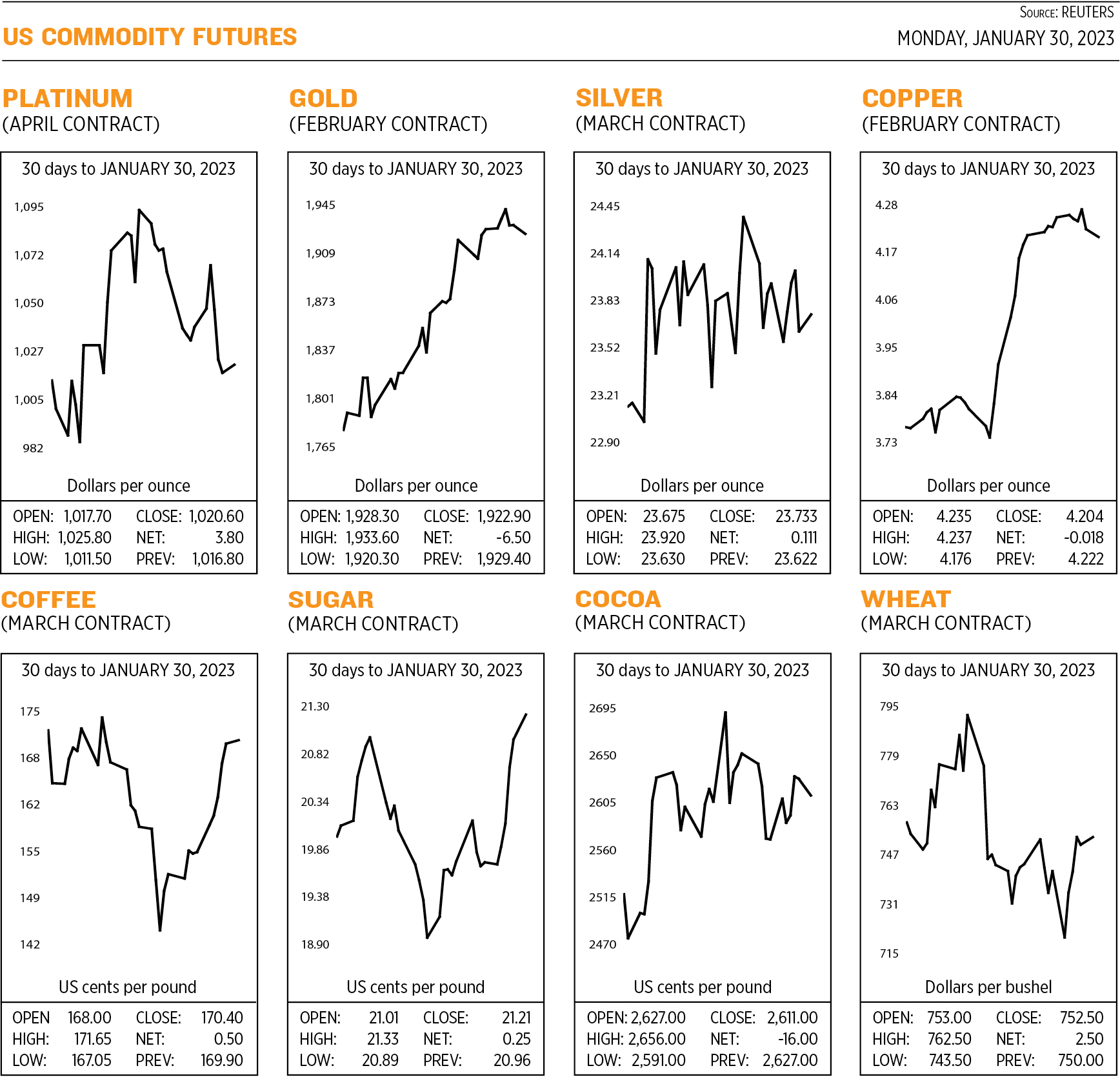 US Commodity futures - BusinessWorld Online - Page 9162