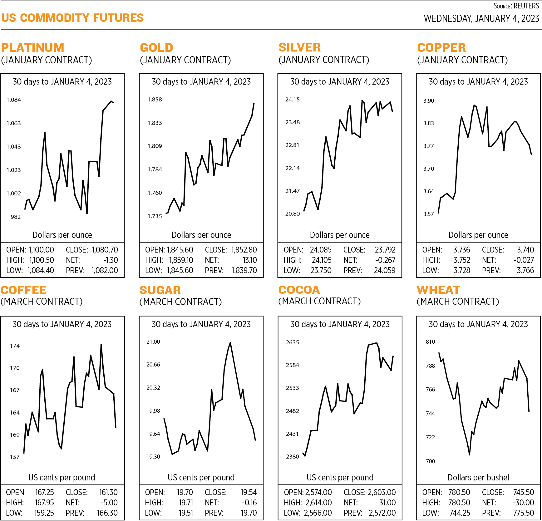 US Commodity futures - BusinessWorld Online - Page 9123