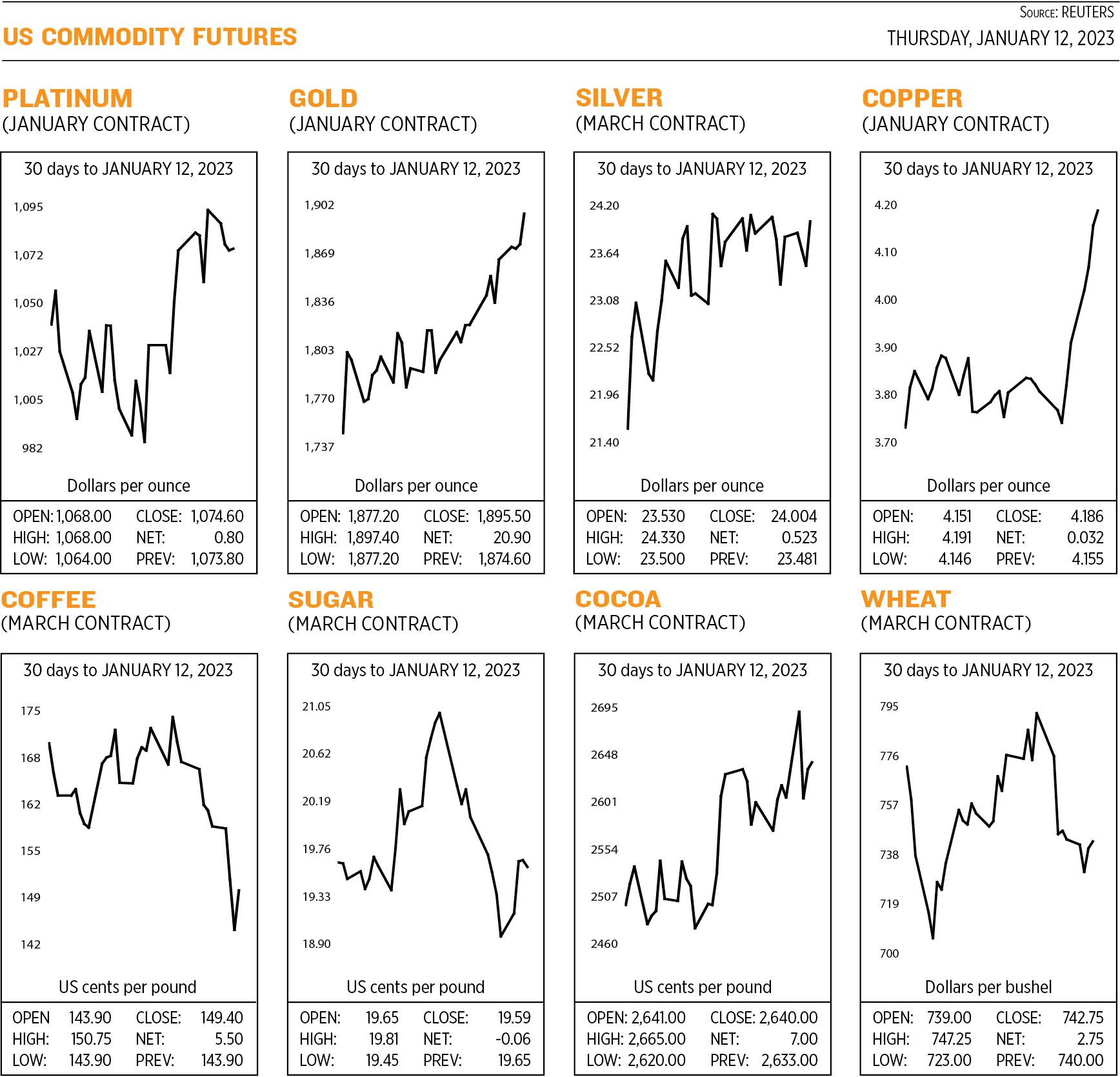 US Commodity futures - BusinessWorld Online - Page 8834