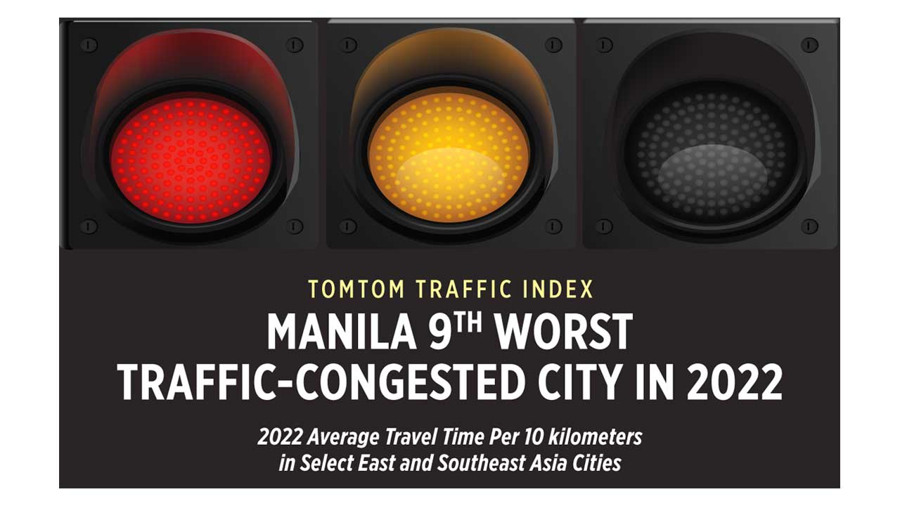 TomTom Traffic Index: Manila 9th worst traffic-congested city in 2022 ...