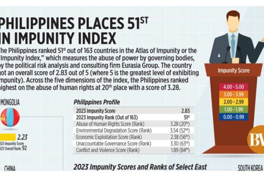 Infographics Archives - Page 73 of 190 - BusinessWorld Online