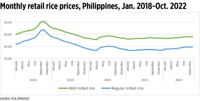 Fighting Inflation: Non-monetary Measures - BusinessWorld Online